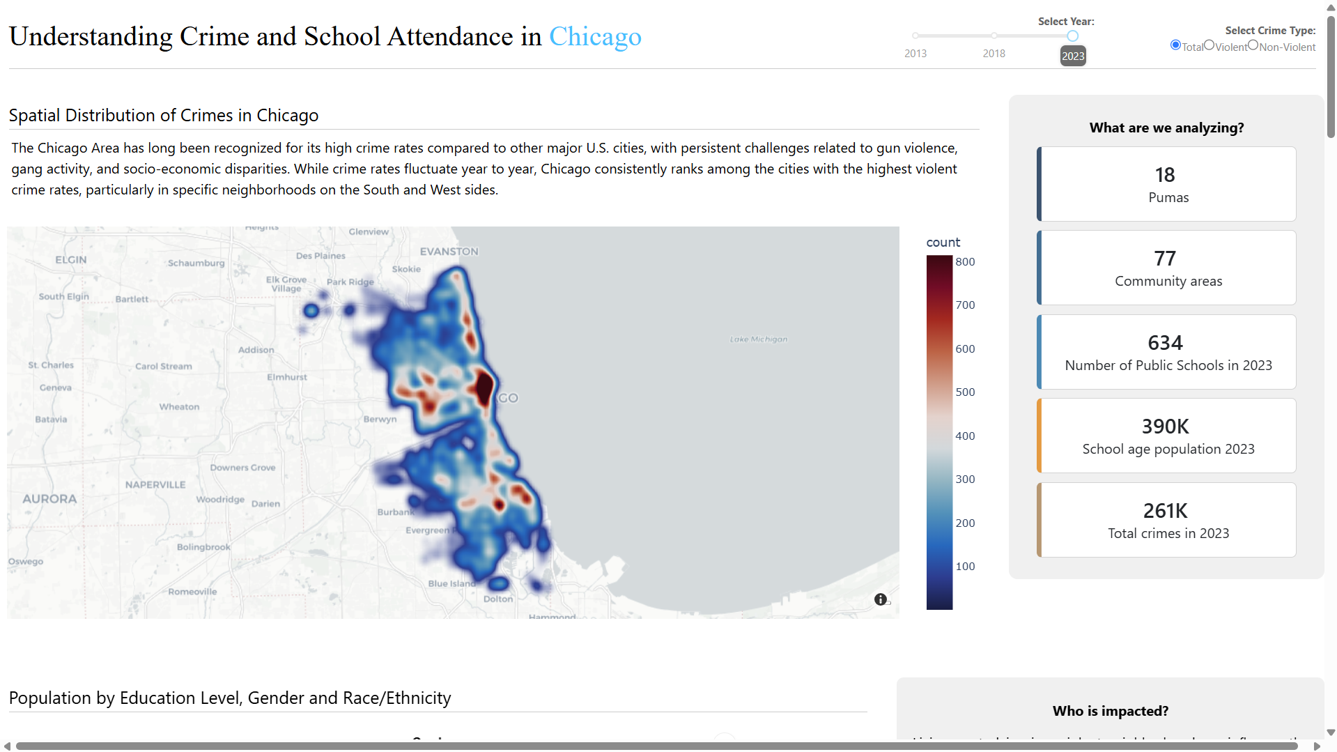 Understanding School Dropouts in Chicago: The Role of Crime and Socioeconomic Factors · CAPP ...