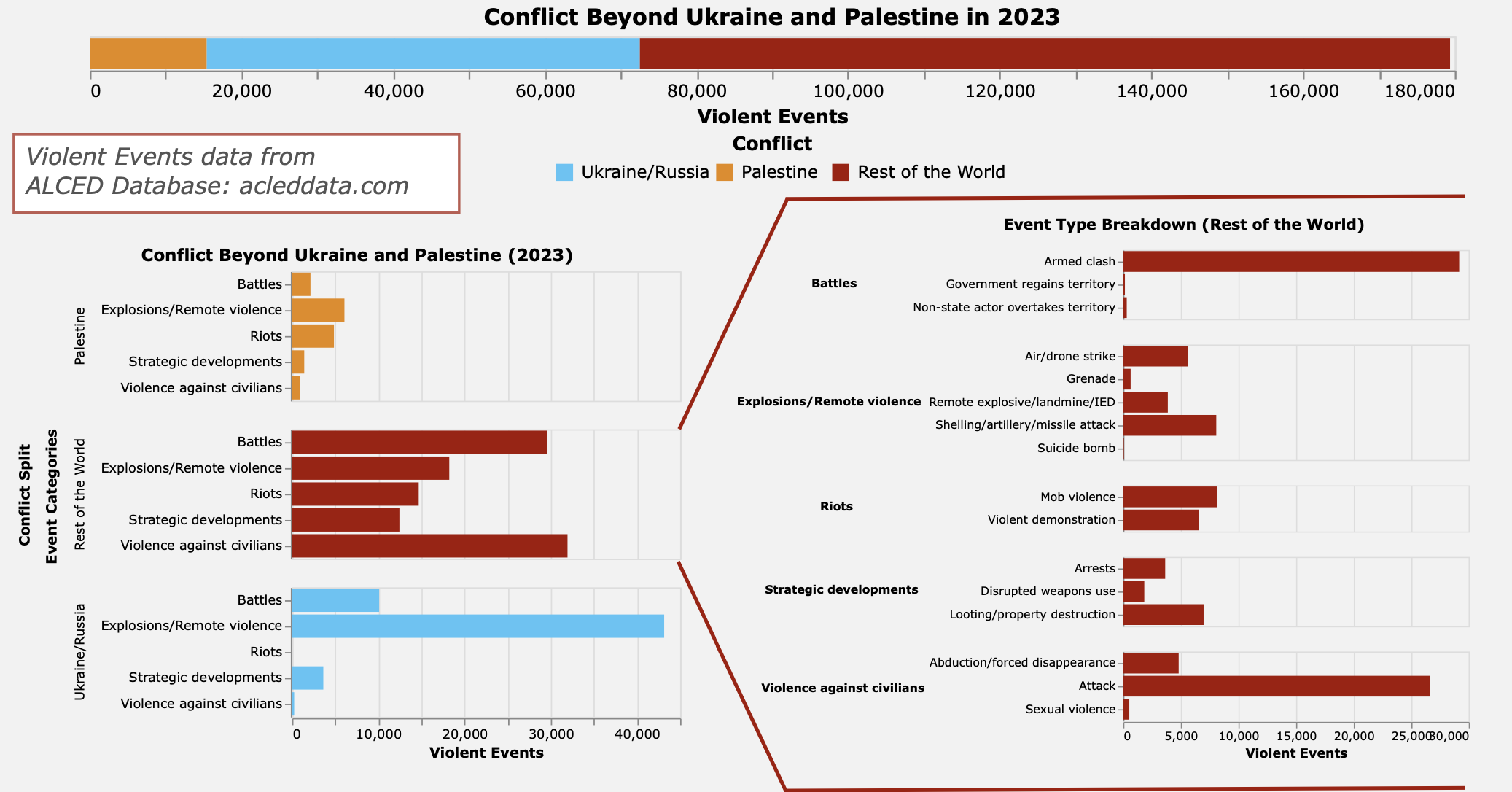 A Global View of Conflict · CAPP Project Gallery