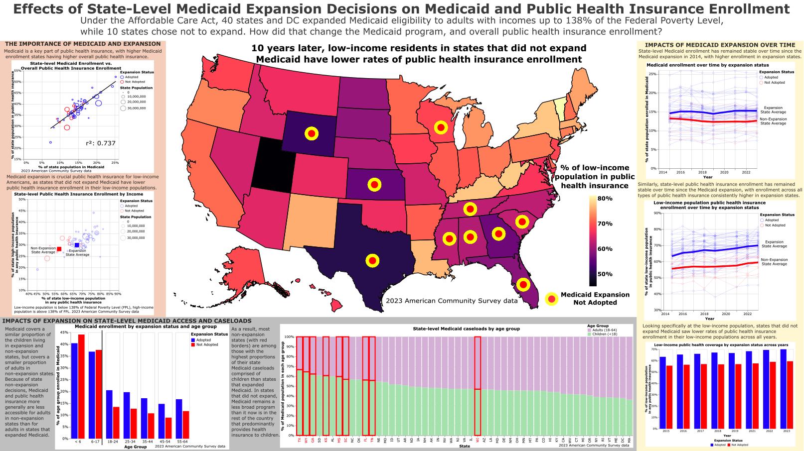 Medicaid Expansion Effects · CAPP Project Gallery