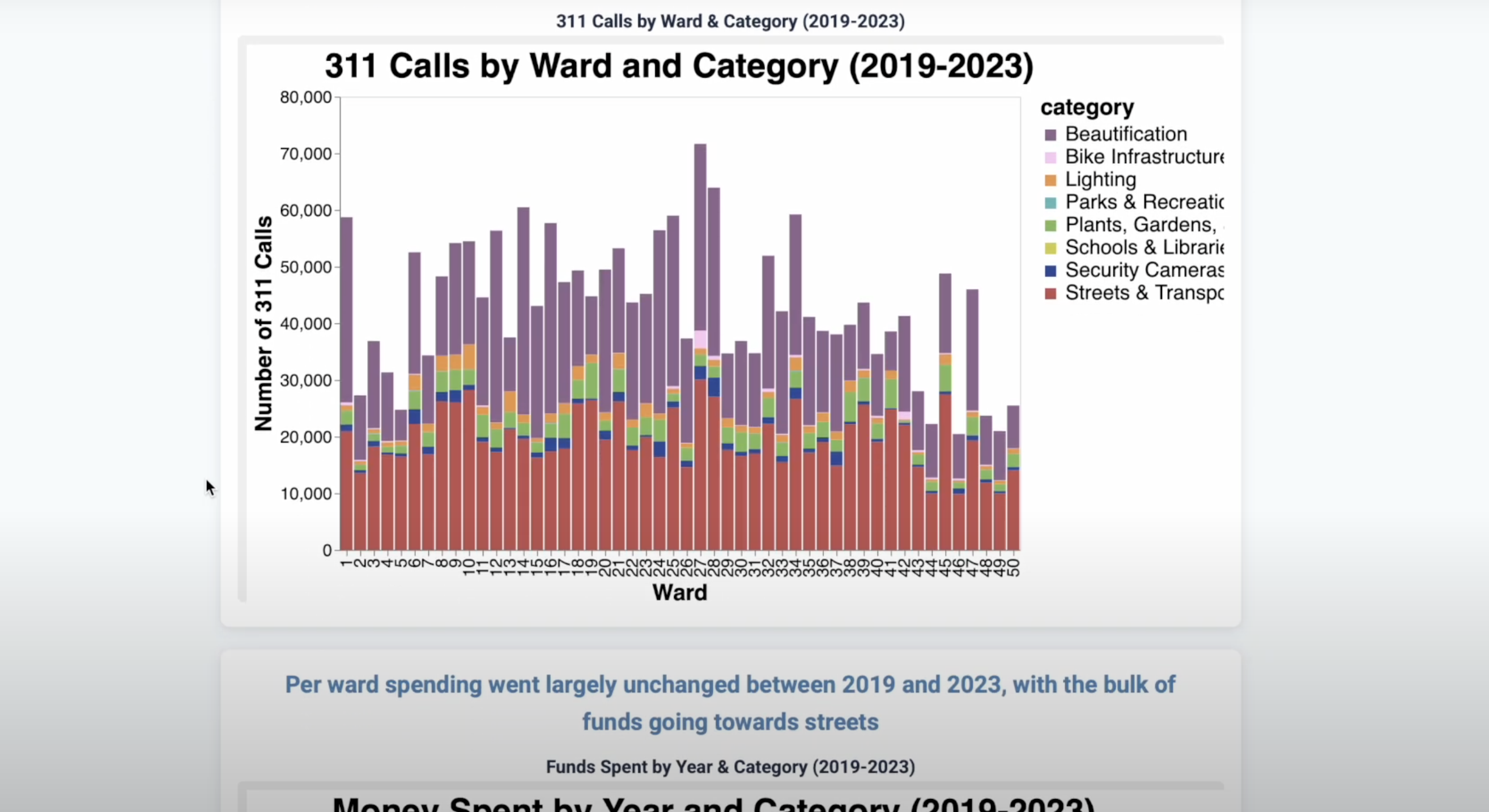 Menu Money · CAPP Project Gallery