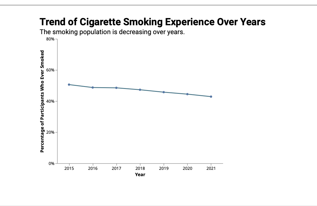 Tobacco Use Insights: Trends, Demographics, and Policy Impacts · CAPP ...