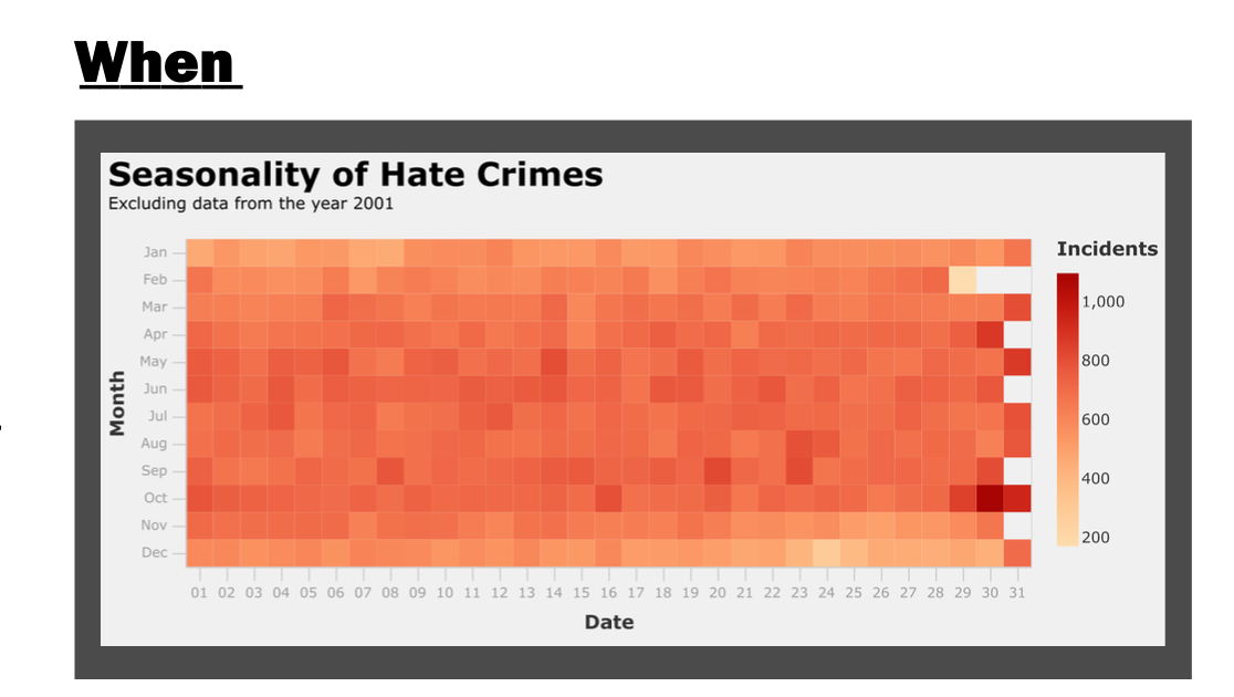 Understanding Hate Crimes · CAPP Project Gallery